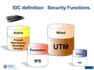 IDC, the third platform and a security perspective Latam, Cisco Live ...