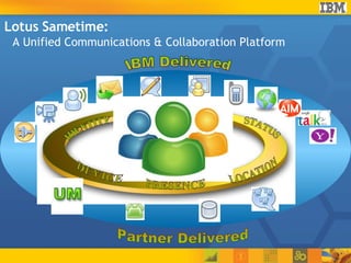 IBM UC2 strategy and solutions | PPT