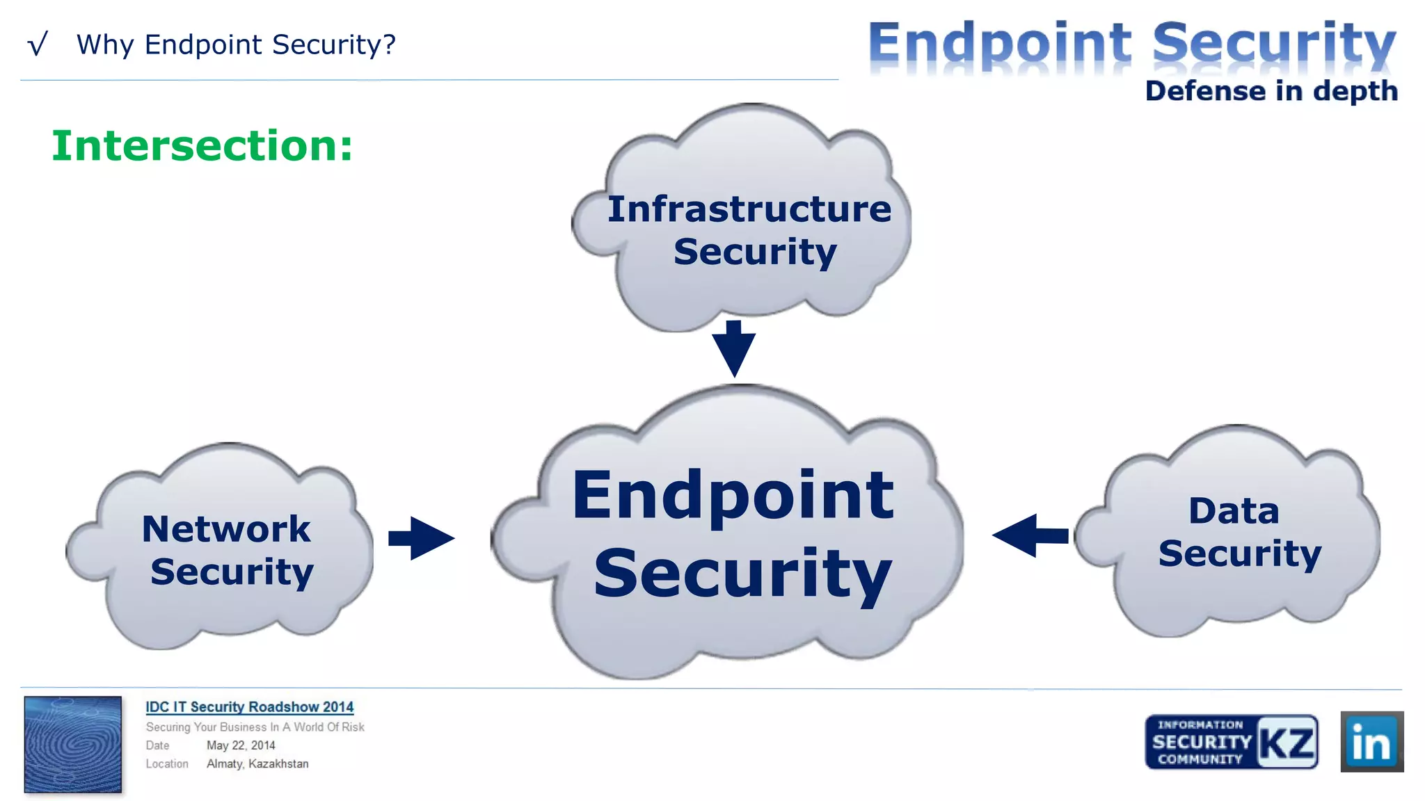IDC Security 2014, Endpoint Security in Depth | PPT