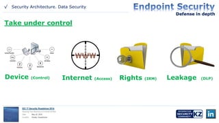 IDC Security 2014, Endpoint Security in Depth | PPT