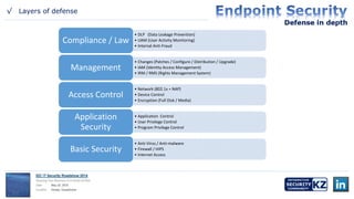 IDC Security 2014, Endpoint Security in Depth | PPT