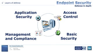 IDC Security 2014, Endpoint Security in Depth | PPT