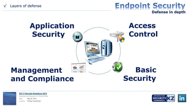 IDC Security 2014, Endpoint Security in Depth | PPT
