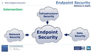 IDC Security 2014, Endpoint Security in Depth | PPT