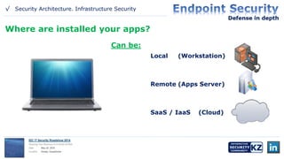 IDC Security 2014, Endpoint Security in Depth | PPT