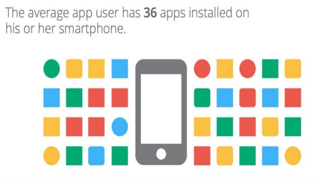 Mobile App User Experience