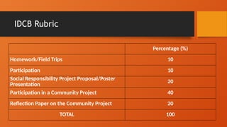 IDCB-IntroductionIDCB-IntroductionIDCB-IntroductionIDCB-IntroductionIDCB-IntroductionIDCB ...