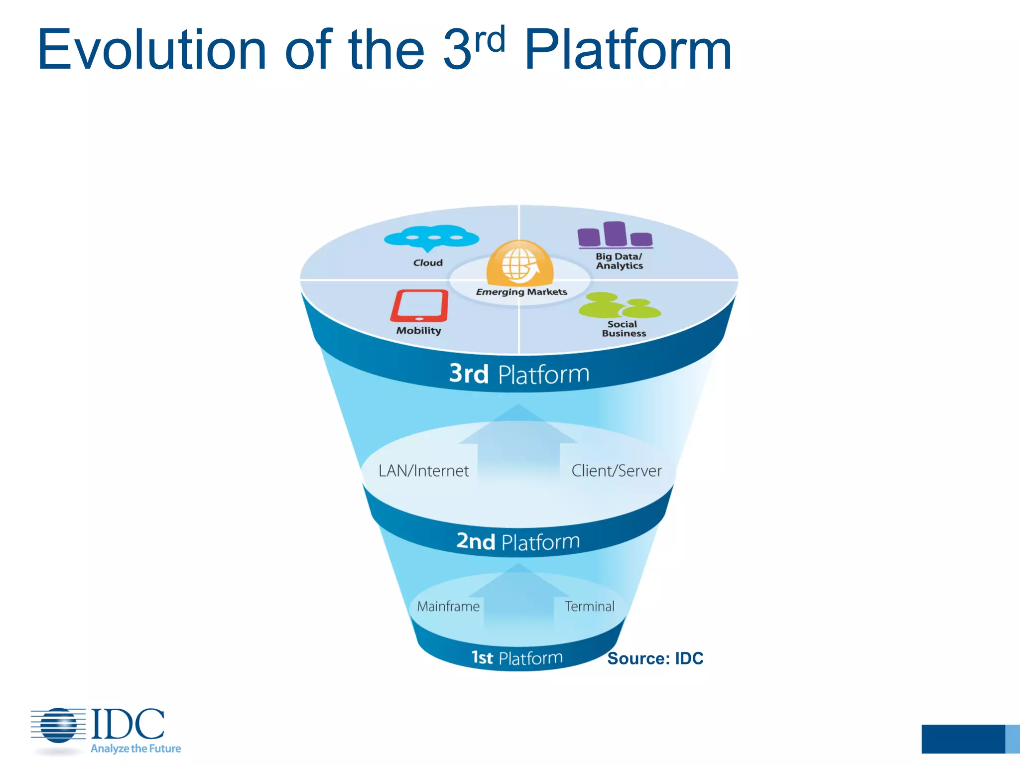 Idcb2 b integration_3rdplatform | PPT