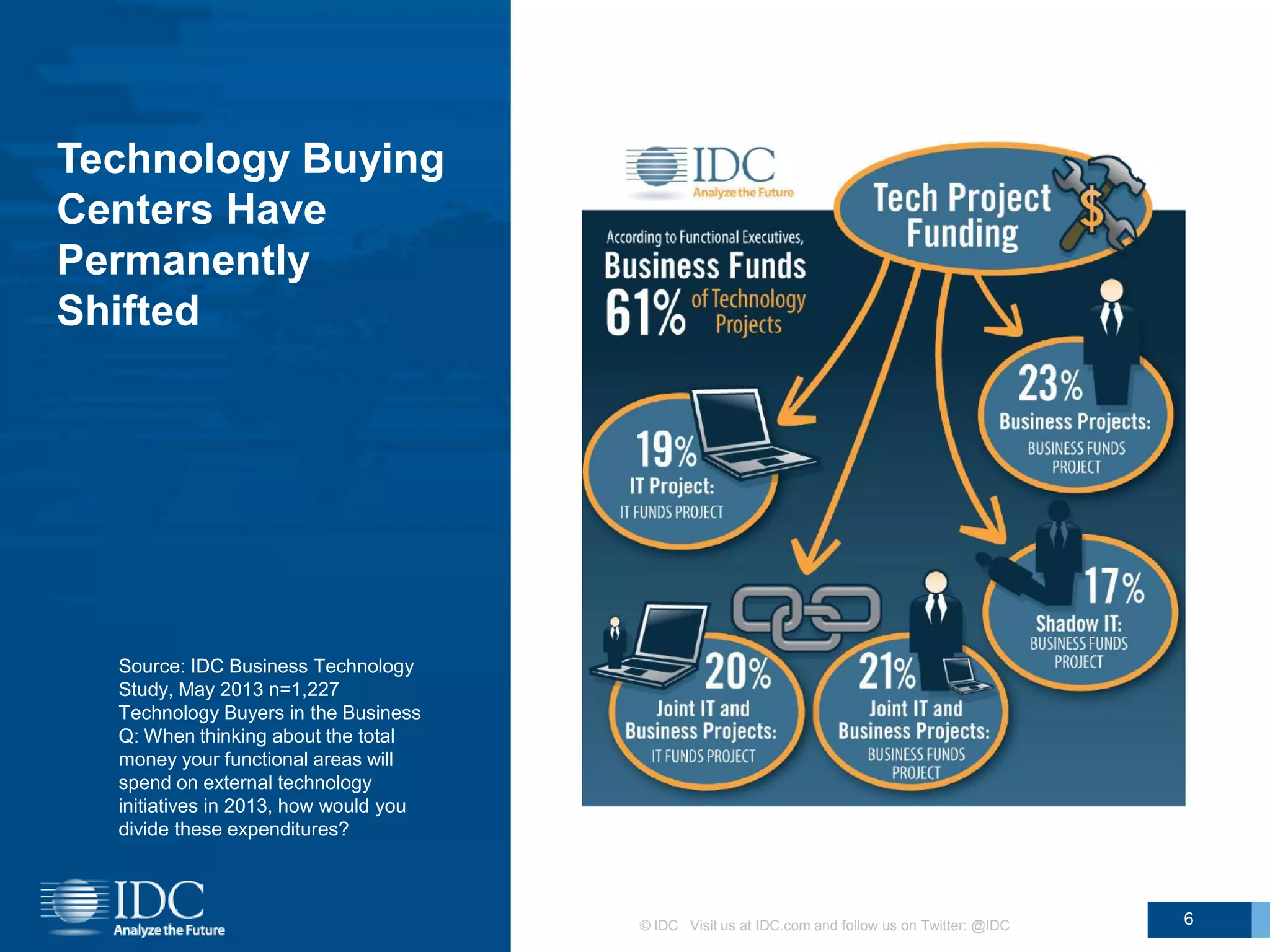 Idcb2 b integration_3rdplatform | PPT