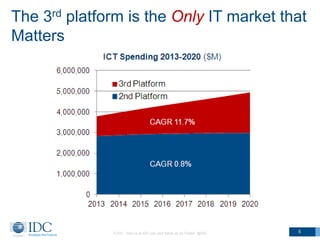 Idcb2 b integration_3rdplatform | PPT