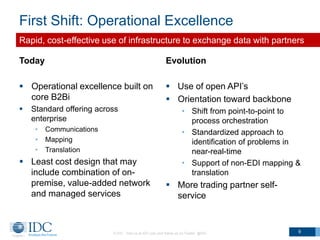 Idcb2 b integration_3rdplatform | PPT