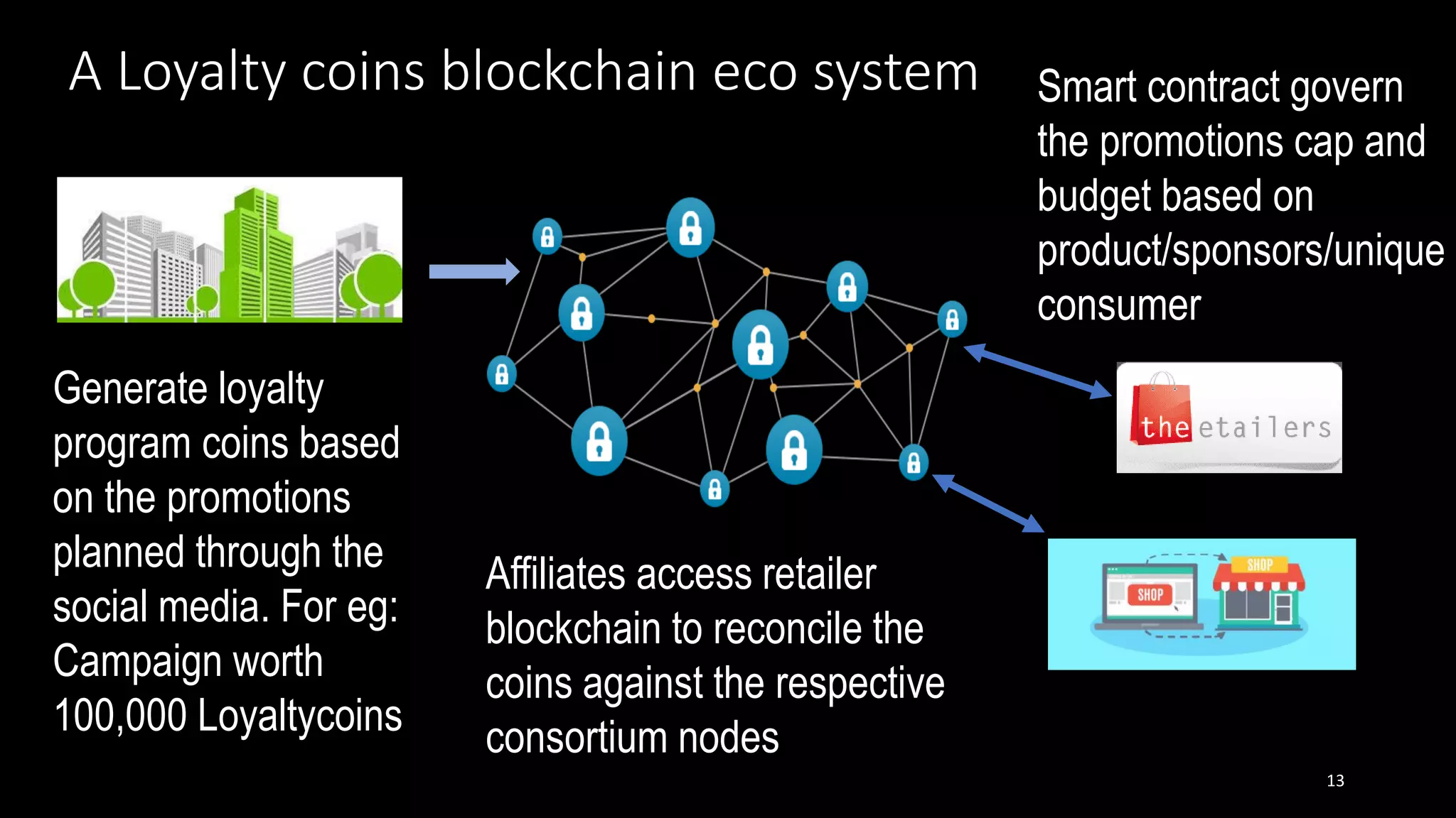Idc bif2018 praveen raman _v1.0 | PPT