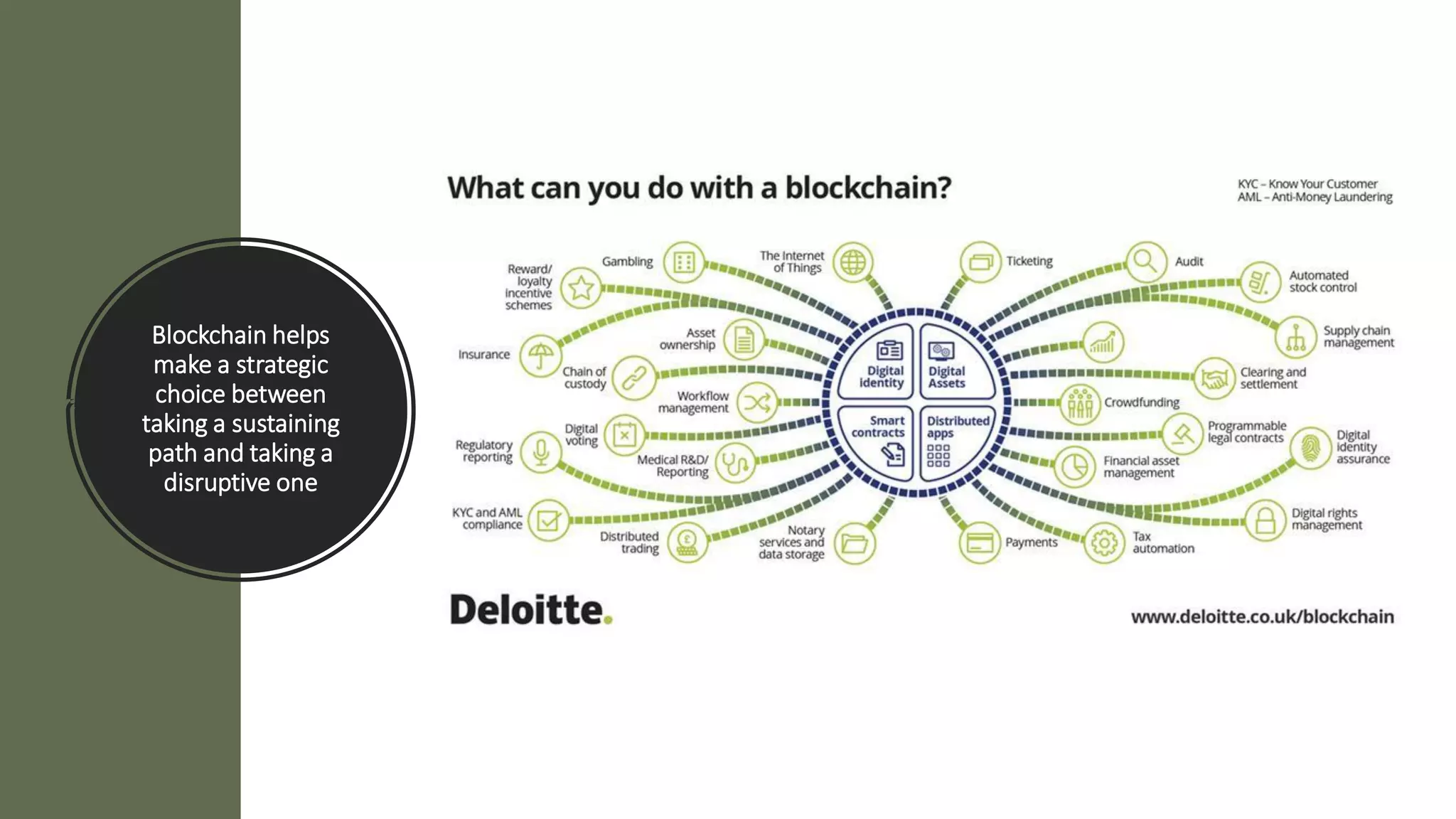 Idc bif2018 praveen raman _v1.0 | PPT