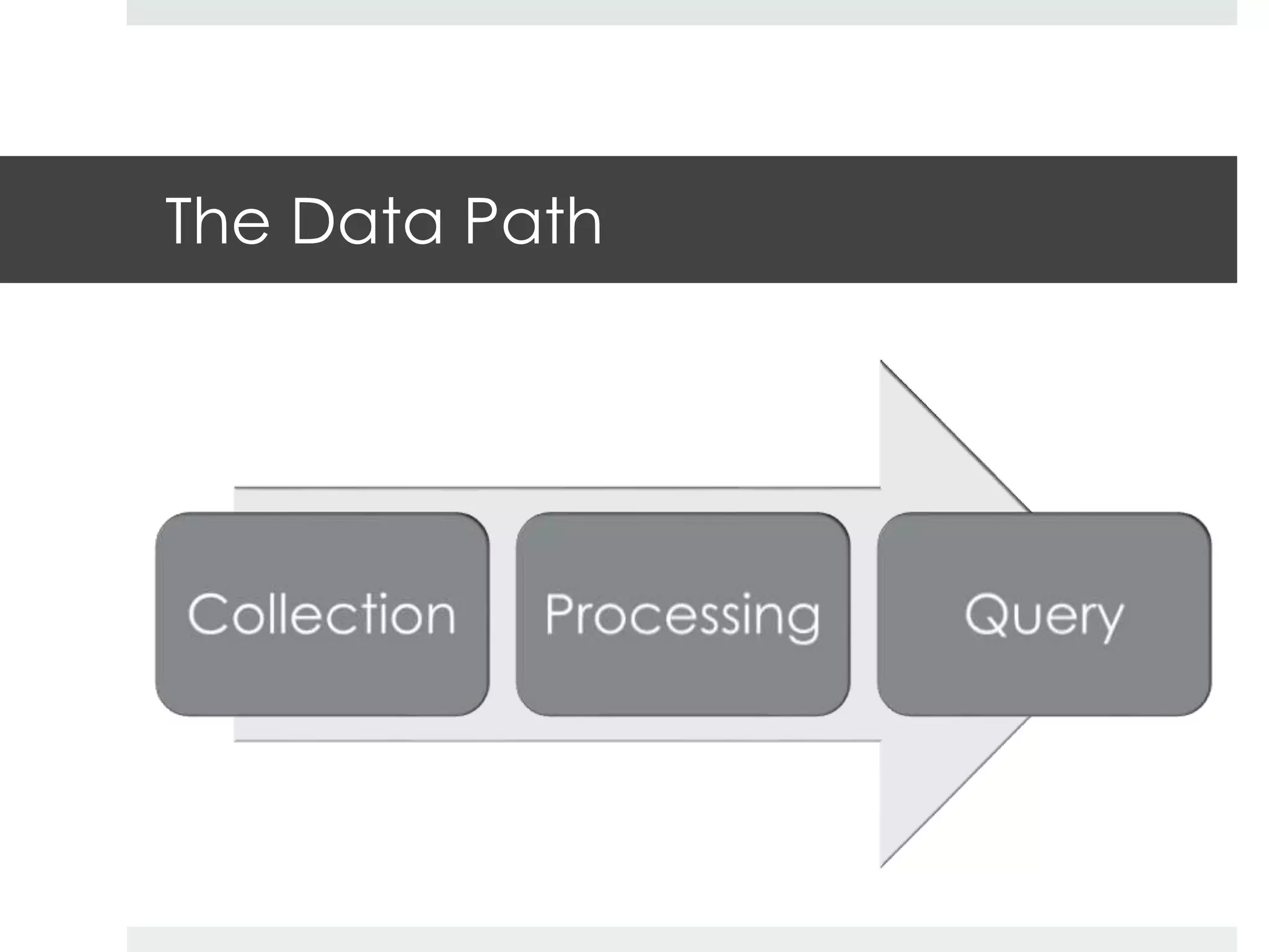 Big Data Ecosystem | PPTX