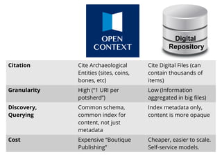 Interpretation, Context, and Metadata: Examples from Open Context | PPT