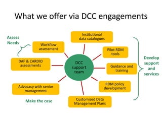 Policy and DMP | PPT