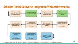 Dataverse: Helping Researchers Publish Their Data Through Automation | PDF