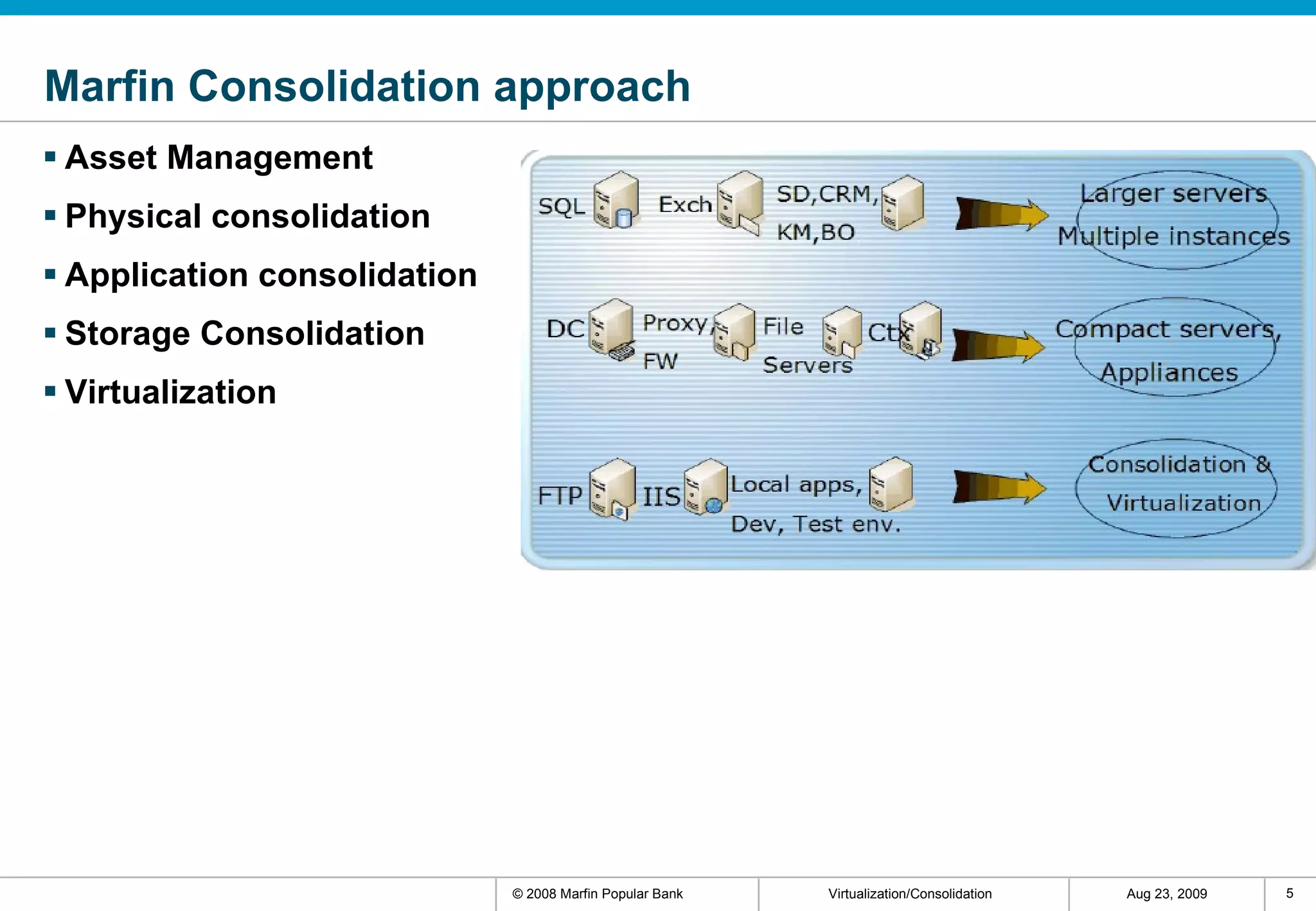 IDC - Infrastructure Consolidation | PPT