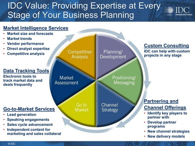 IDC Corporate Overview | PPT