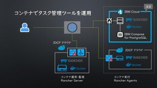 IBM Cloud 使ってタスク管理(JIRA Software)を運用してみた。 | PDF | Cloud Computing | Internet