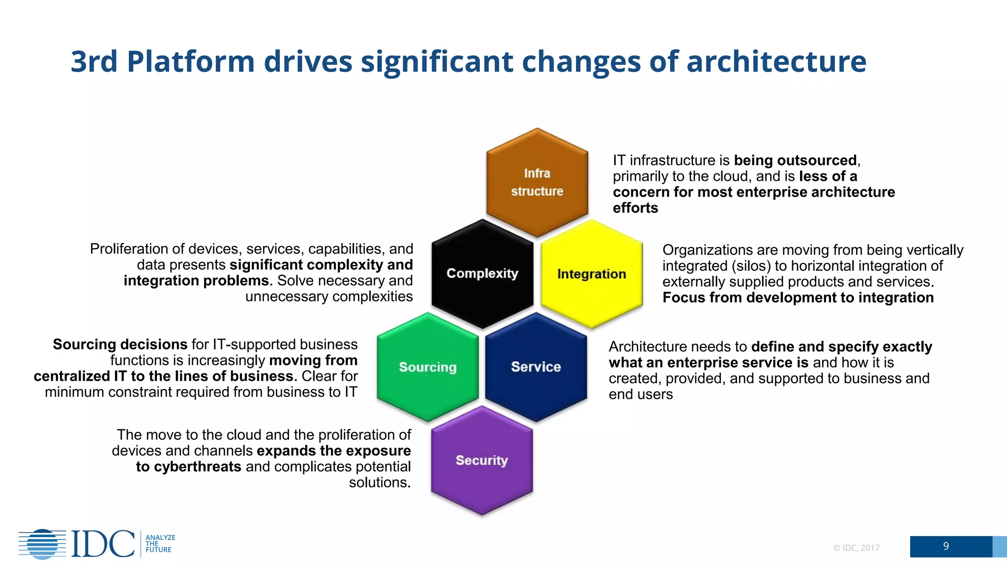 IDC Enterprise Architecture for The 3rd Plaform (Updated) | PPT
