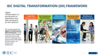 IDC Enterprise Architecture for The 3rd Plaform (Updated) | PDF