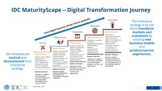 IDC Enterprise Architecture for The 3rd Plaform (Updated) | PDF