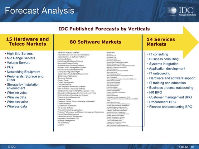 Idc Insights Overview 2012 | PPTX | Large Business | Business