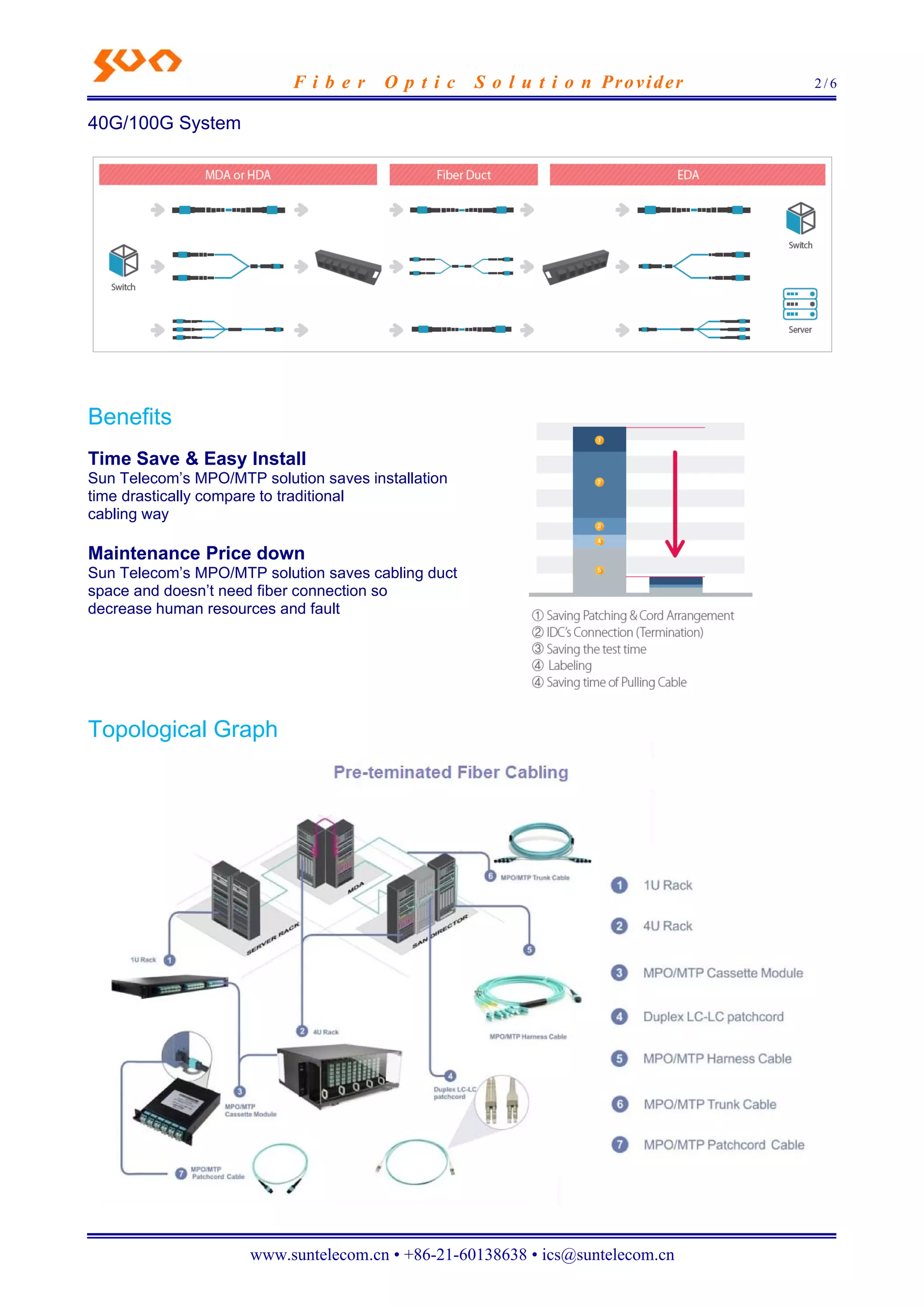 IDC (Internet Data Center) Fiber Optic Solution | PDF