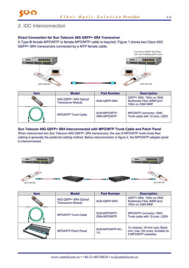 IDC (Internet Data Center) Fiber Optic Solution | PDF