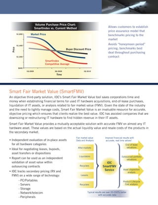 IDC IT Advisory Tools | PDF