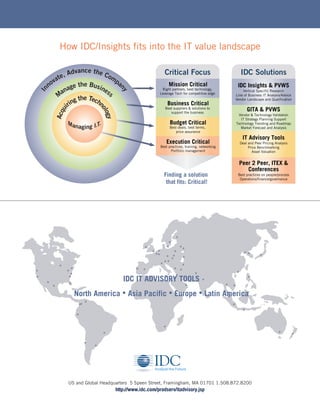 IDC IT Advisory Tools | PDF