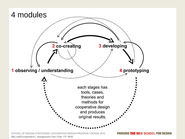 IDp Lab 2010 2 Assignment | PPT