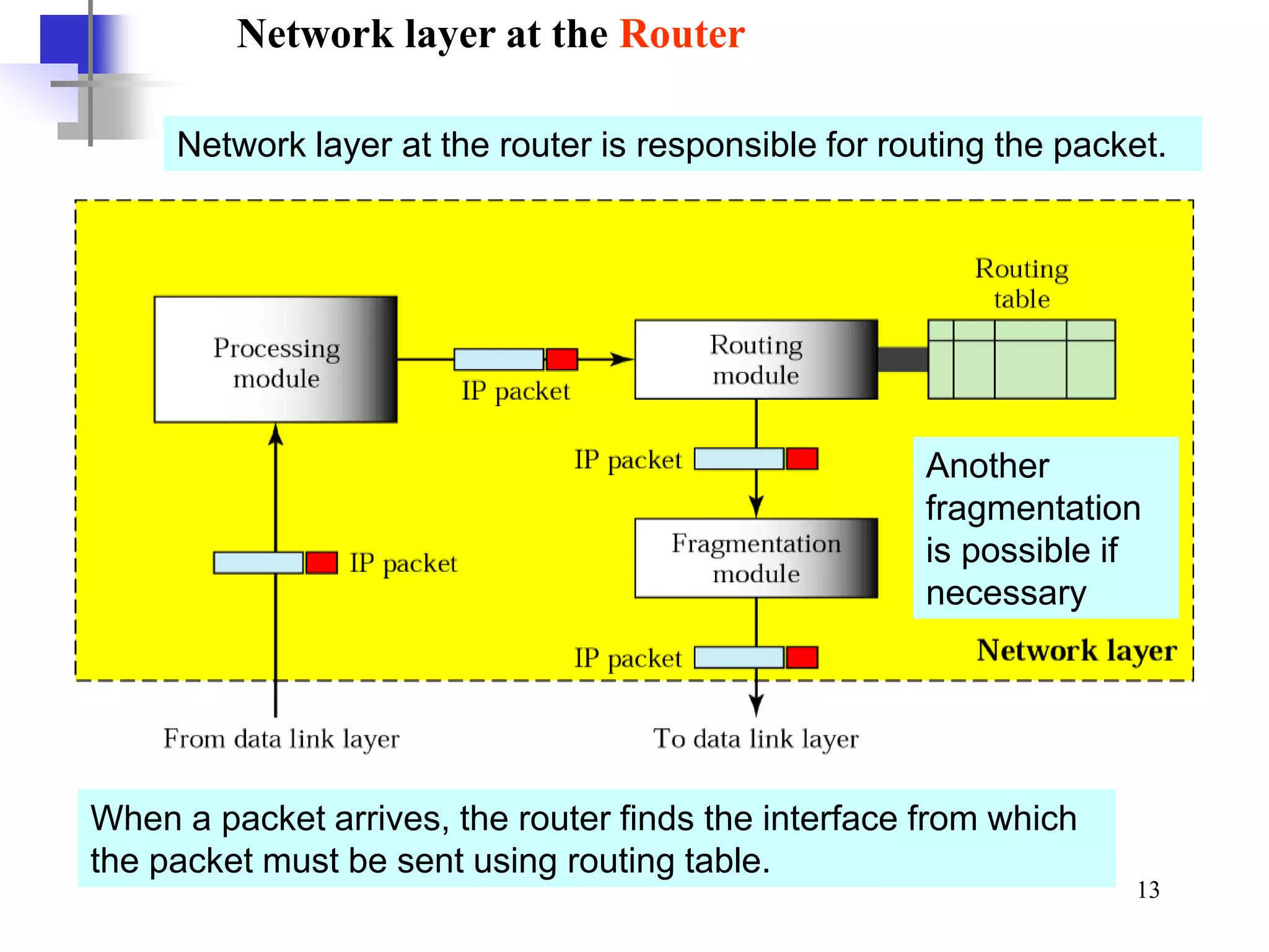 Idc Lecturea Network Layer And Ip Addressing With Cisco Notes Ppt