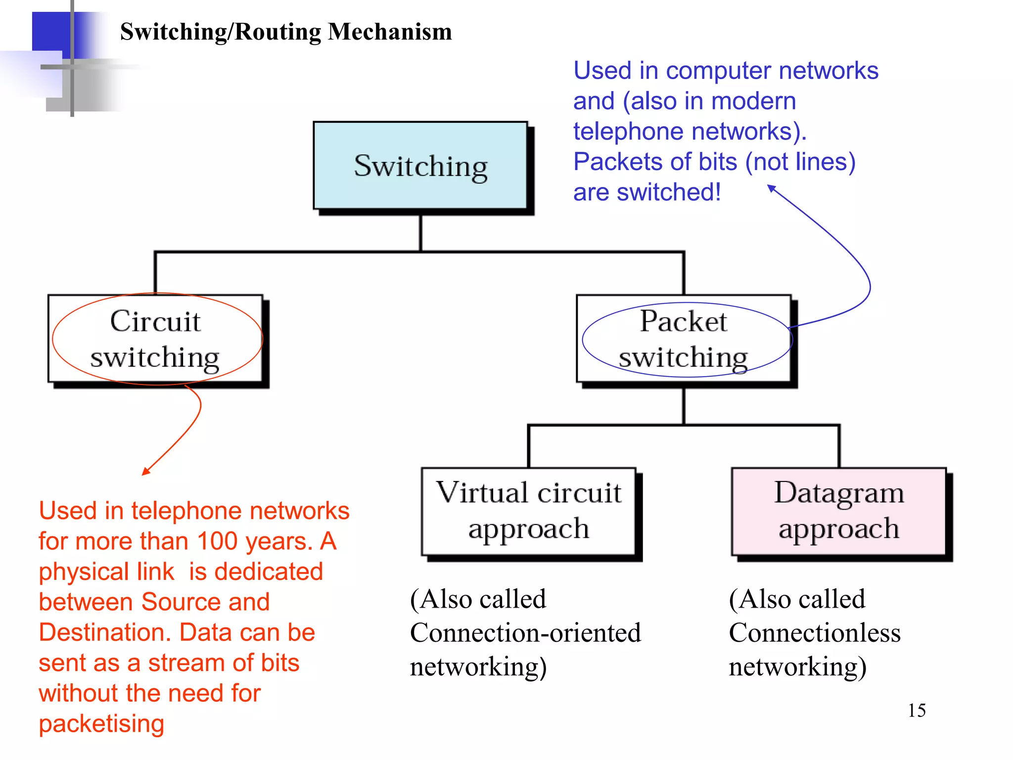 Idc Lecturea Network Layer And Ip Addressing With Cisco Notesppt Computer Networking Computing