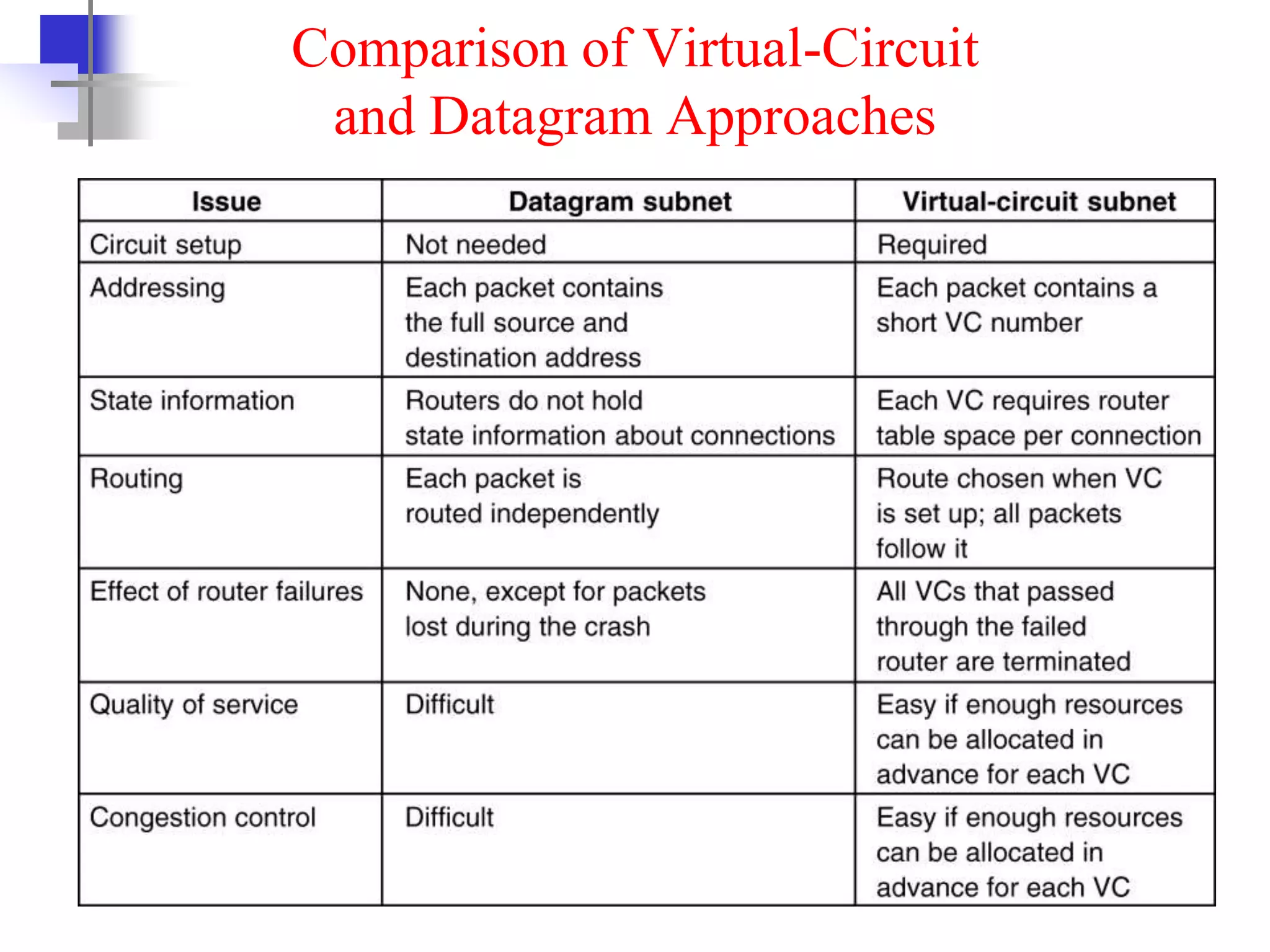Idc Lecturea Network Layer And Ip Addressing With Cisco Notesppt Computer Networking Computing