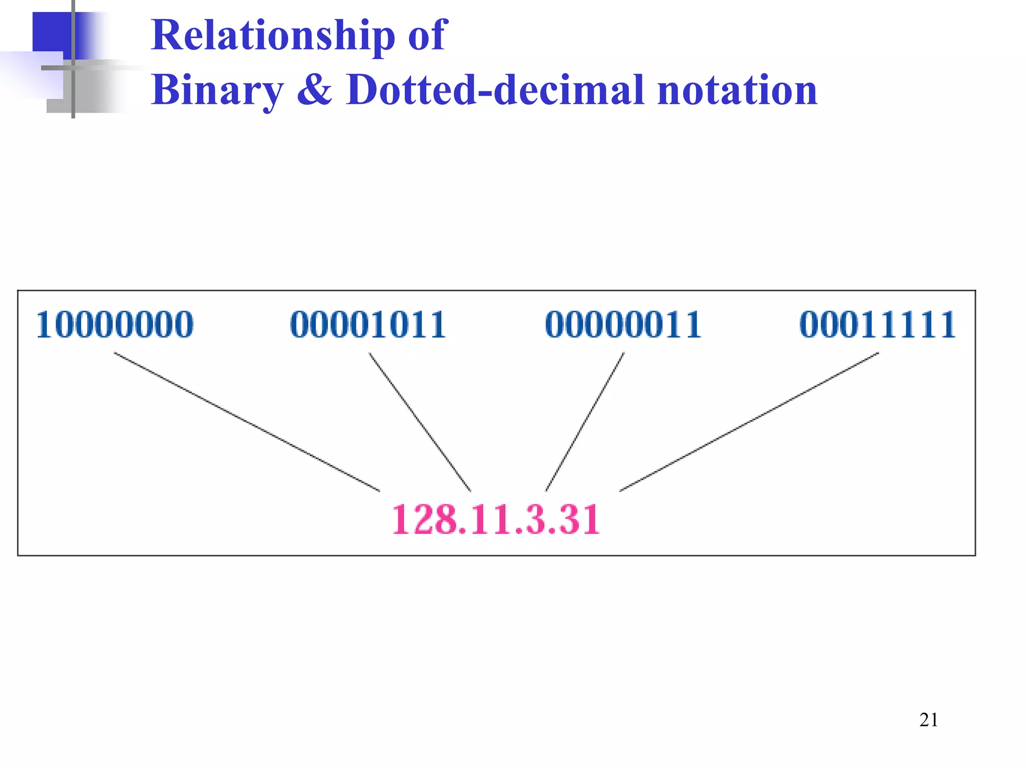 Idc Lecturea Network Layer And Ip Addressing With Cisco Notesppt Computer Networking Computing