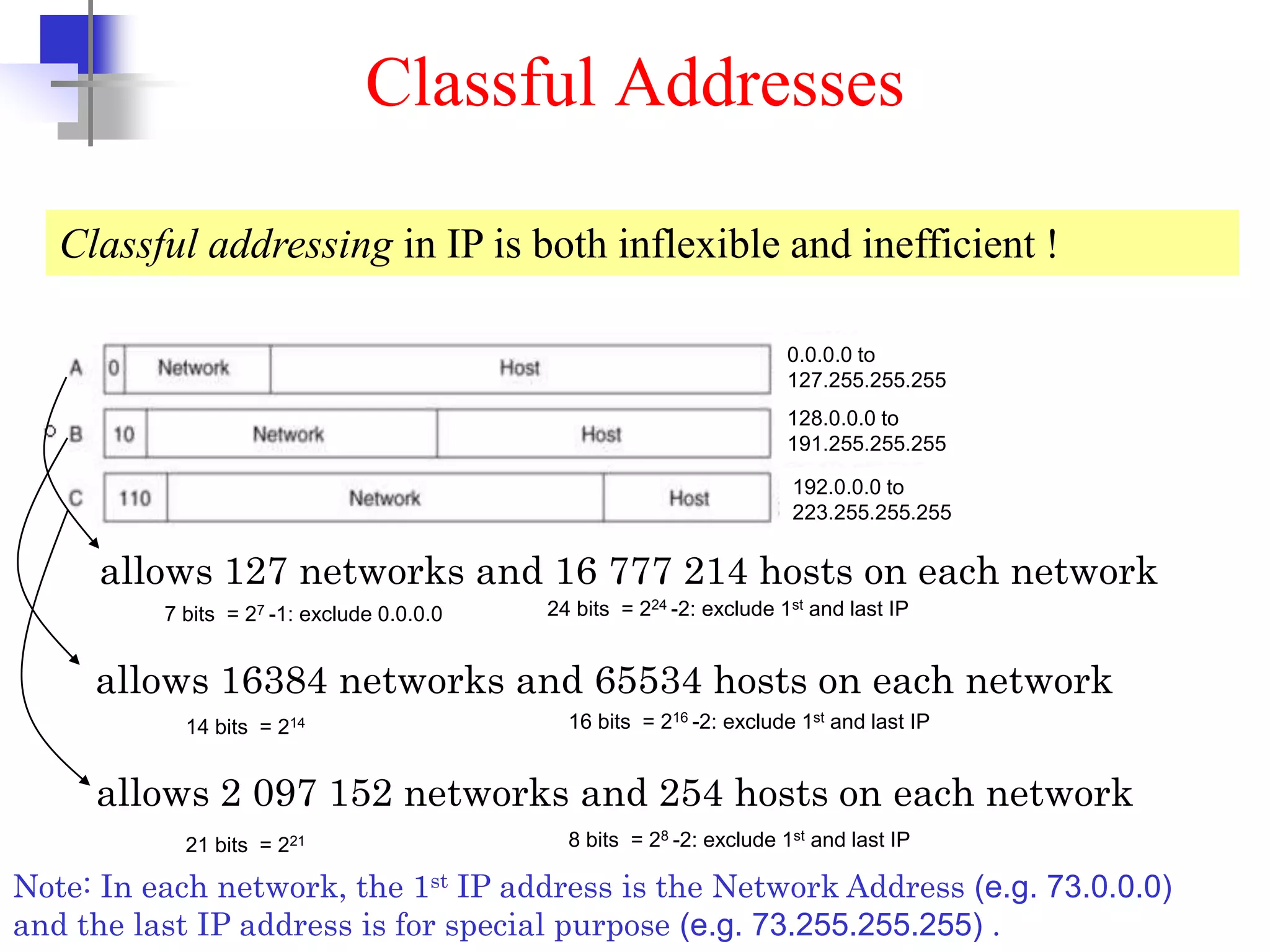 Idc Lecturea Network Layer And Ip Addressing With Cisco Notesppt Computer Networking Computing