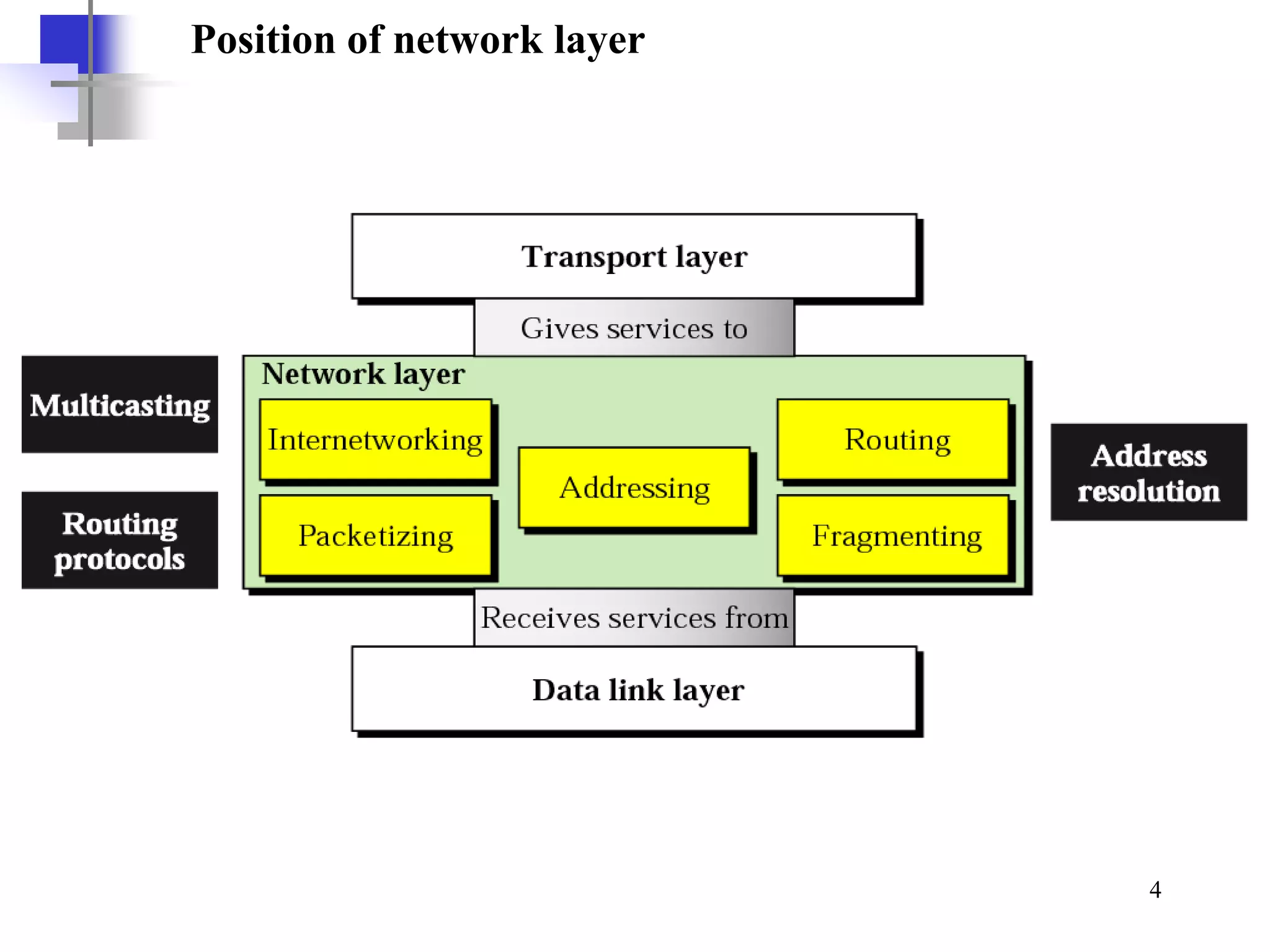 Idc Lecturea Network Layer And Ip Addressing With Cisco Notesppt Computer Networking Computing