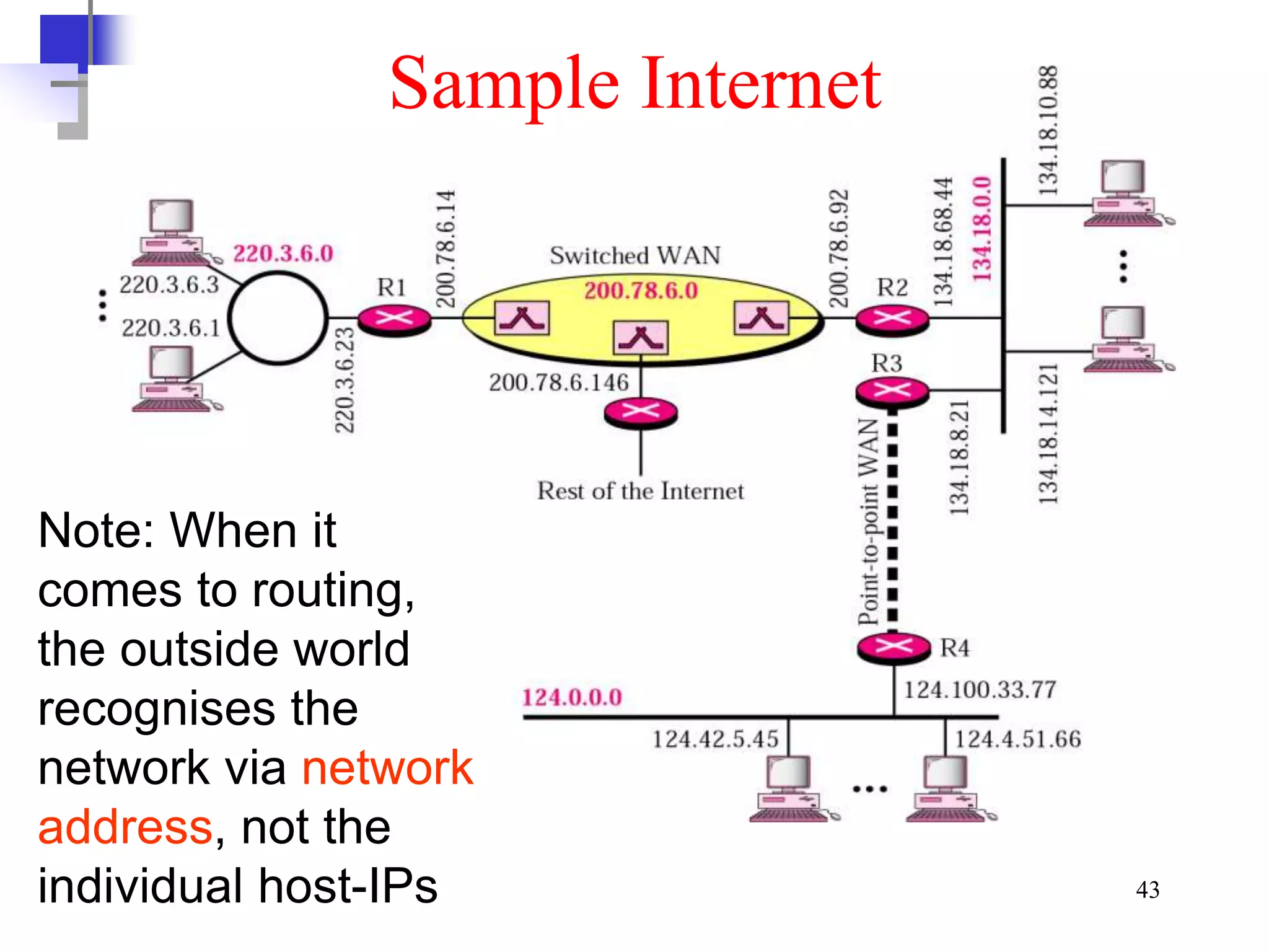 Idc Lecturea Network Layer And Ip Addressing With Cisco Notesppt Computer Networking Computing
