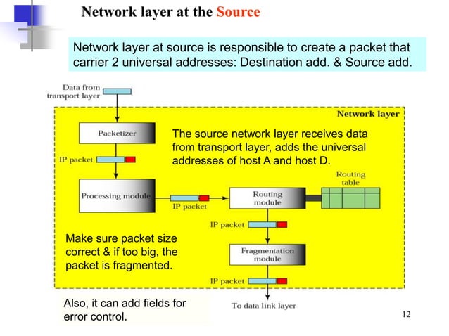 Idc Lecturea Network Layer And Ip Addressing With Cisco Notesppt Computer Networking Computing