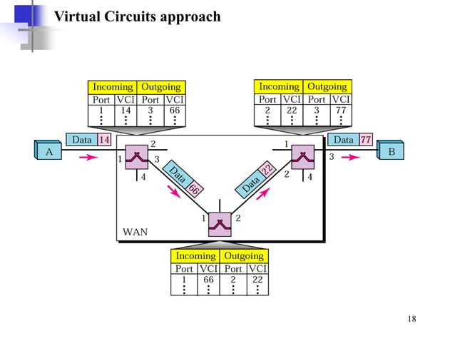 Idc Lecturea Network Layer And Ip Addressing With Cisco Notesppt Computer Networking Computing