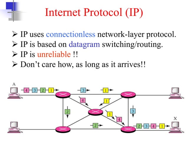 Idc Lecturea Network Layer And Ip Addressing With Cisco Notesppt Computer Networking Computing