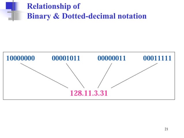 Idc Lecturea Network Layer And Ip Addressing With Cisco Notesppt Computer Networking Computing
