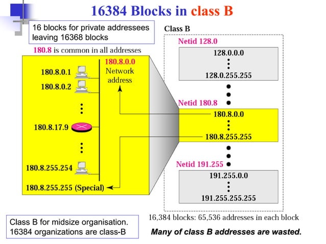 Idc Lecturea Network Layer And Ip Addressing With Cisco Notesppt Computer Networking Computing