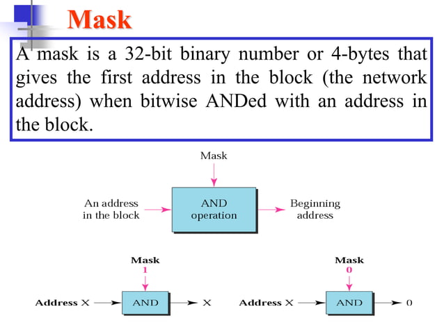 Idc Lecturea Network Layer And Ip Addressing With Cisco Notesppt Computer Networking Computing