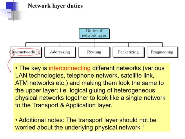 Idc Lecturea Network Layer And Ip Addressing With Cisco Notesppt Computer Networking Computing