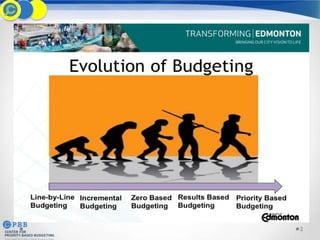 Idaho ICMA Presentation - Priority Based Budgeting | PPTX