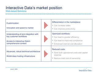 Interactive Data Corporation | PPT | Computing | Technology & Computing