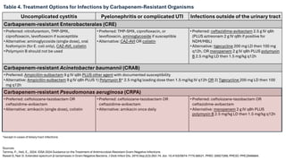 Mechanisms of antimicrobial resistance based on the IDSA guidance | PDF